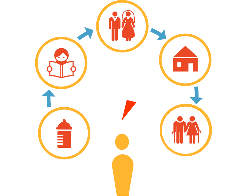 YDMのソリューション | YDM株式会社